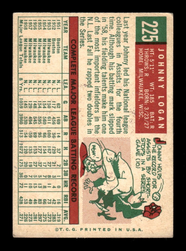 1959 Topps Baseball #225 Johnny Logan Milwaukee Braves | eBay