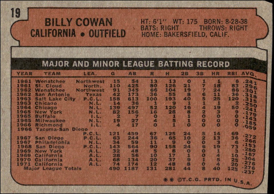 1972 Topps #19 Billy Cowan | eBay