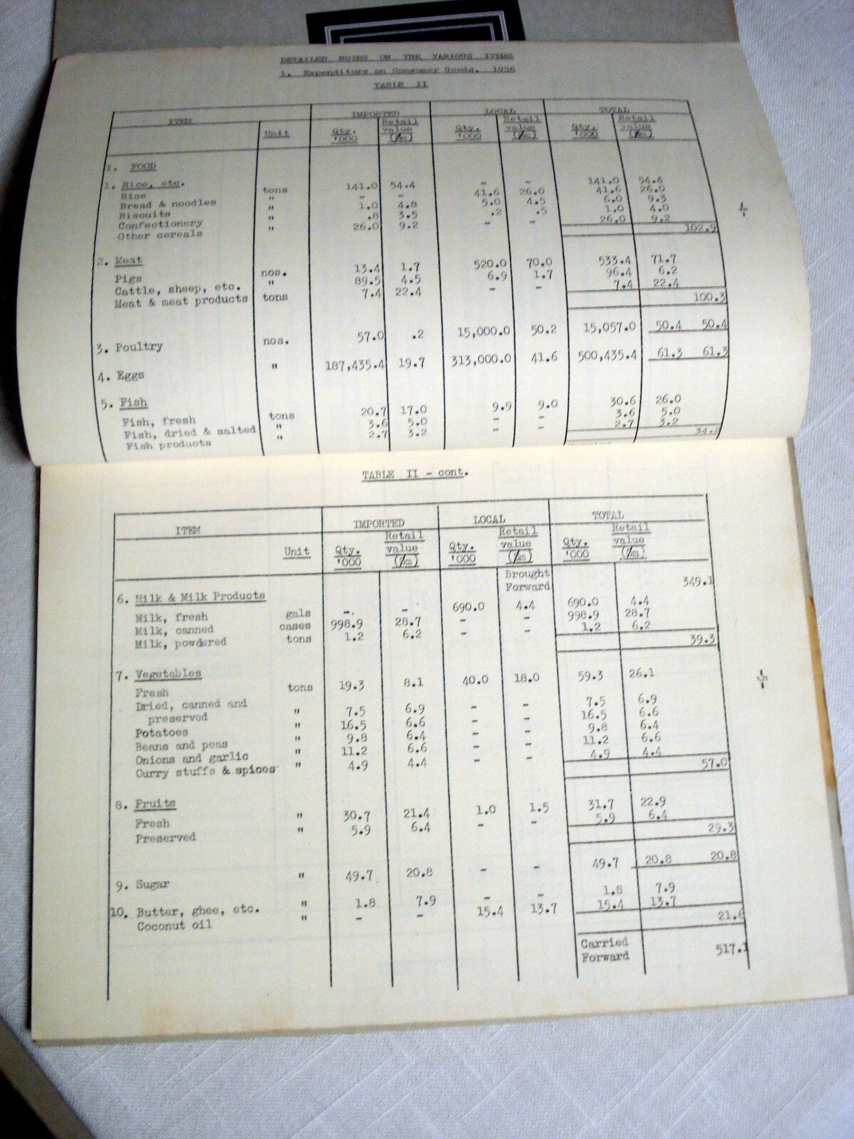 The National Income of Singapore, 1956 by Frederick Benham Paperback | eBay