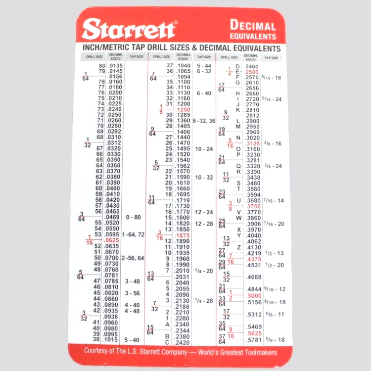 10 Sets Pocket Starrett Metric Decimal Equivalents Chart Machinist ...