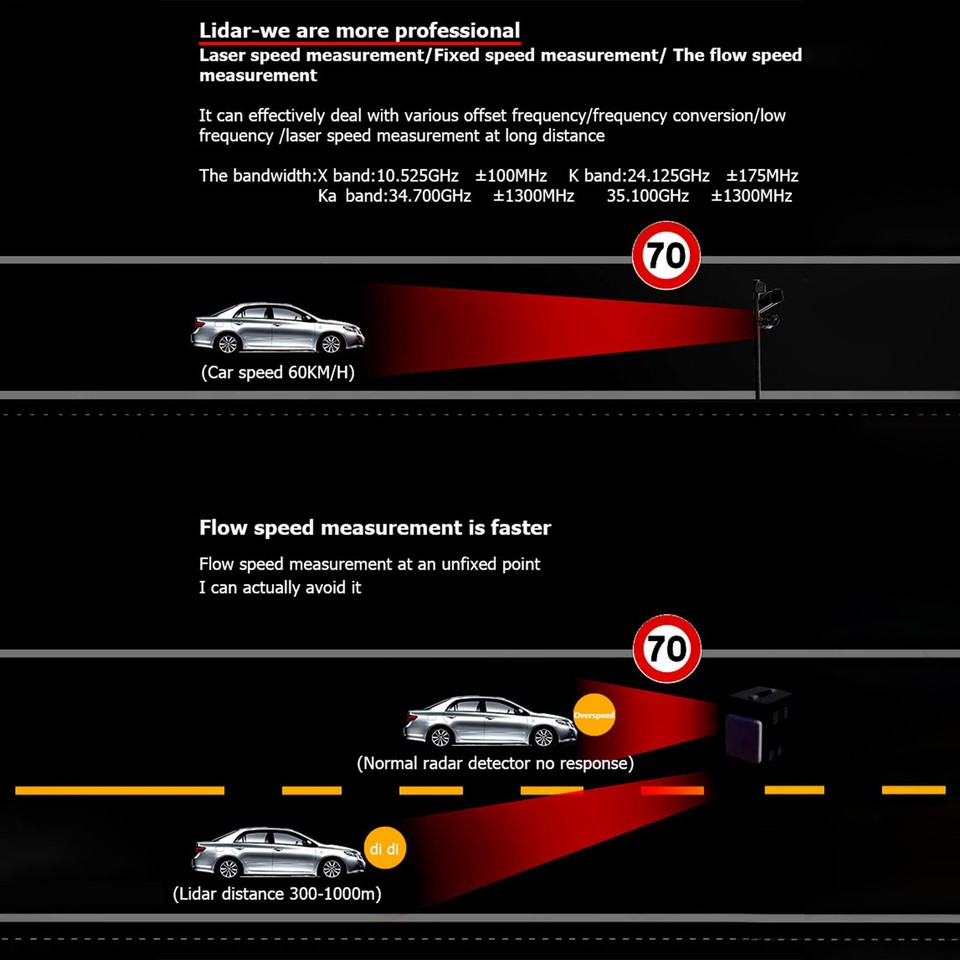 RAD1000 Car Speed Radar Detector English 5 Warning Modes Car Antiradar ...