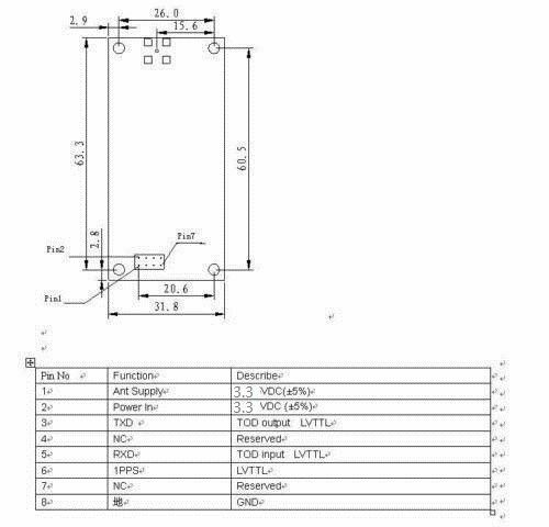 Used Ublox LEA-5T-0-003 50-channel 15ns 1pps Timing GPS module WD22UGRC ...