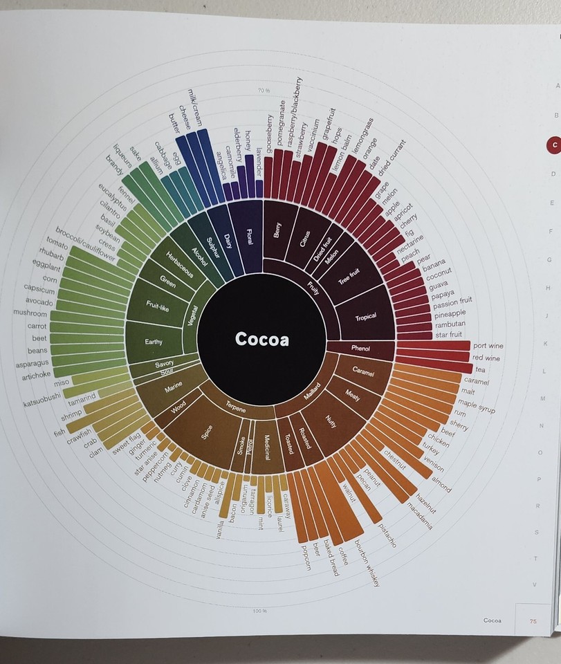 The Flavor Matrix The Art and Science of Pairing Common Ingredients by ...