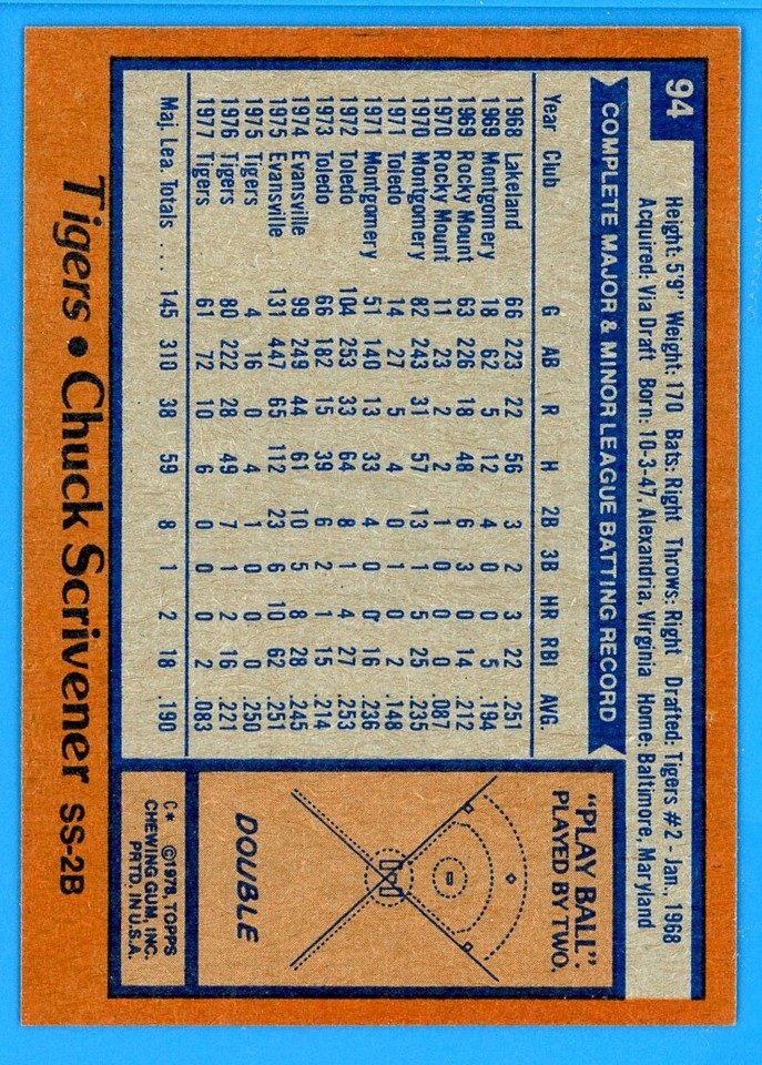 1978 Topps Baseball #94 Chuck Scrivener NM-MT | eBay