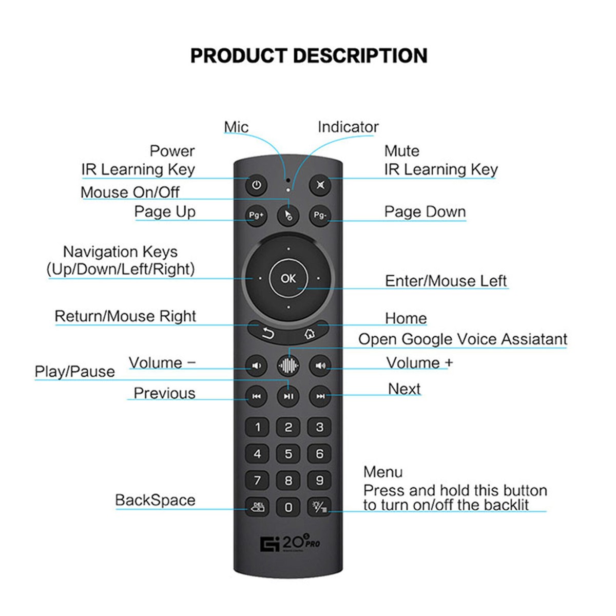 Mute Button Remote