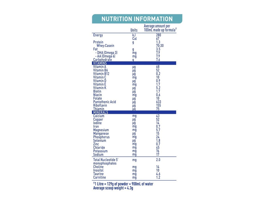 INFANT FORMULA NAN 1 OPTIMAL-PRO 0-6 MONTHS 12.70oz. / 360g | eBay