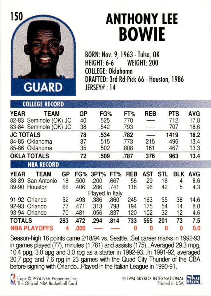 1994-95 NBA Hoops Basketball Card Anthony Bowie Orlando Magic #150 | eBay