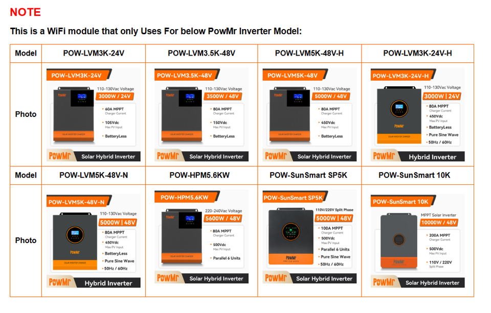 WIFI Module Remote Monitor for PowMr OFF-GRID SOLAR Inverters Android ...