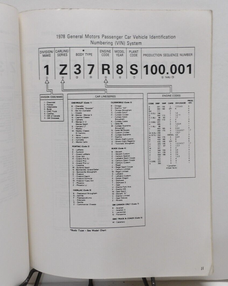 Corvette 1953-1981 Identification & Numbers Code Interpretation Guide ...