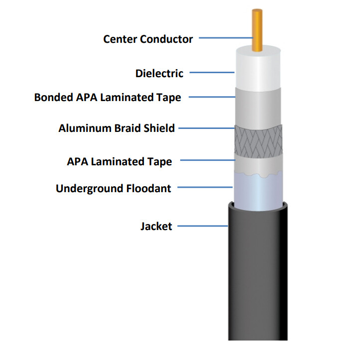 CUT - TO - LENGTH RG11 OUTDOOR DIRECT BURIAL COAX Cable GEL COATED RG ...