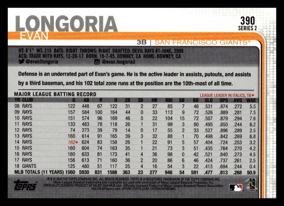 2019 Topps #390 Evan Longoria San Francisco Giants | eBay