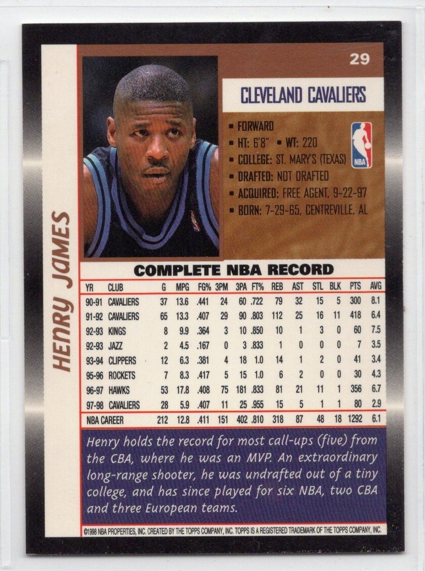 1998 Topps Henry James Cleveland Cavaliers Complete NBA Record No 29 ...