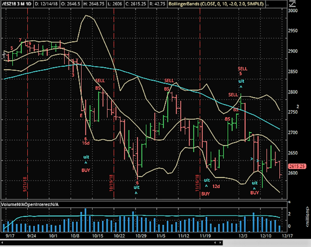 Stock Market Indicator Index