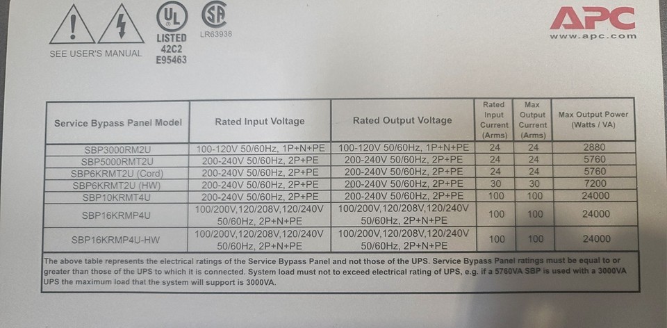 APC SBP3000RM2U Rack Mount Mountable 30A Maintenance Service Bypass ...