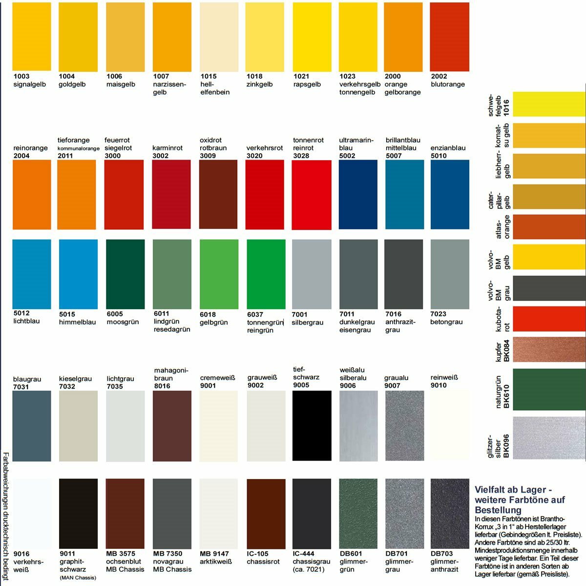 Brantho Korrux 3in1 Rostschutzfarbe 5l Liter Ral-Ton 9010 Reinweiß ...