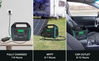 SWAREY Portable Power Station 1000W 725.76Wh Solar Power Generator ...