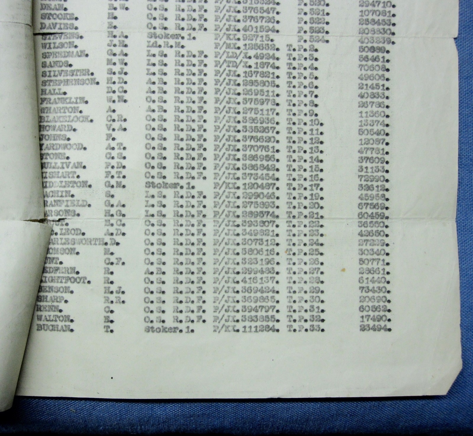 WWII Document - For Operation "Fustian" 1943. Weapon Issued. | eBay