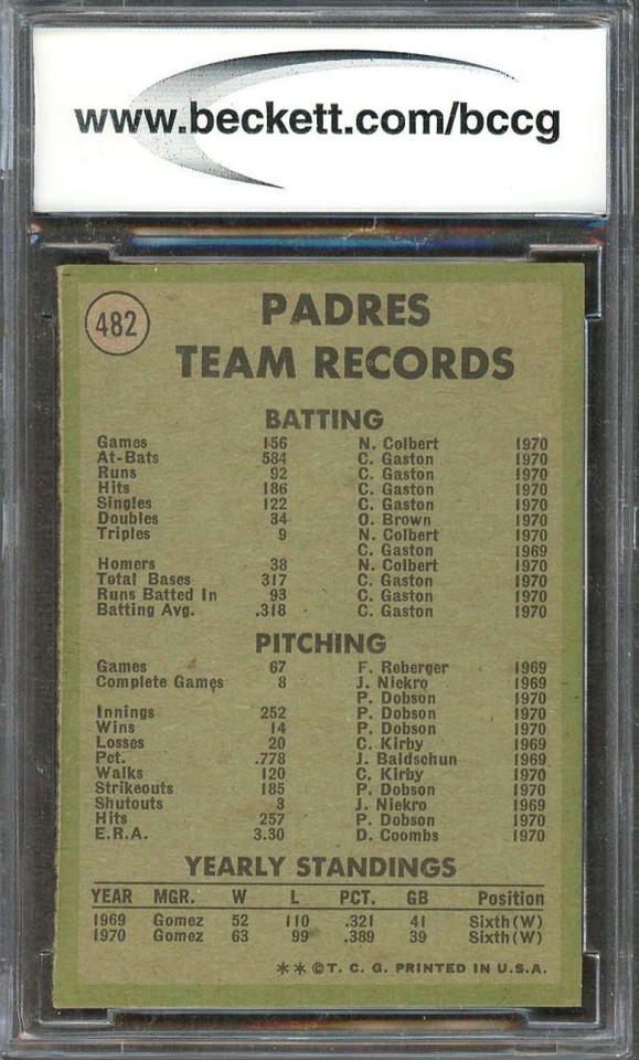 San Diego Padres Tc Team Card 1971 Topps #482 BGS BCCG 9 | eBay