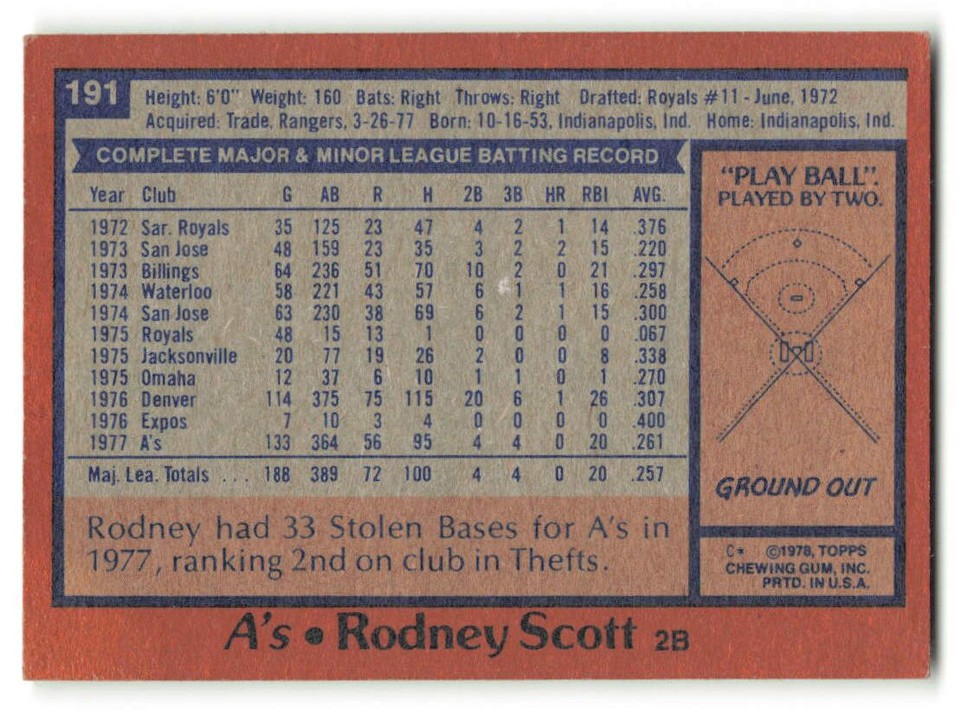 Rodney Scott 1978 Topps BASEBALL #191 Oakland Athletics | eBay