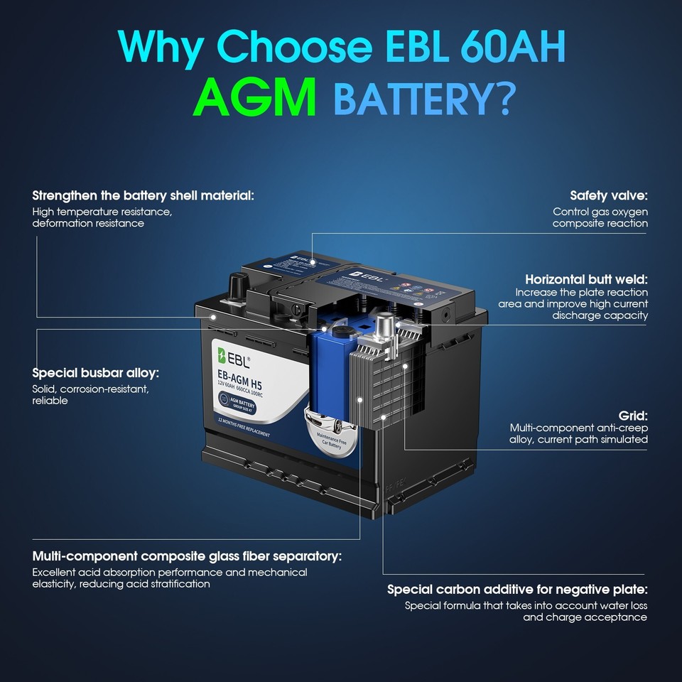 EBL AGM Battery BCI Group 47 12V 60Ah 100Min RC, 660A CCA - Auto ...