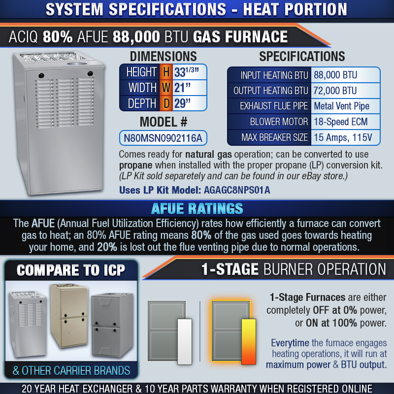 ACiQ 3 Ton 15.3 SEER2 Central Air Inverter AC & 88K BTU 80% Gas Furnace ...