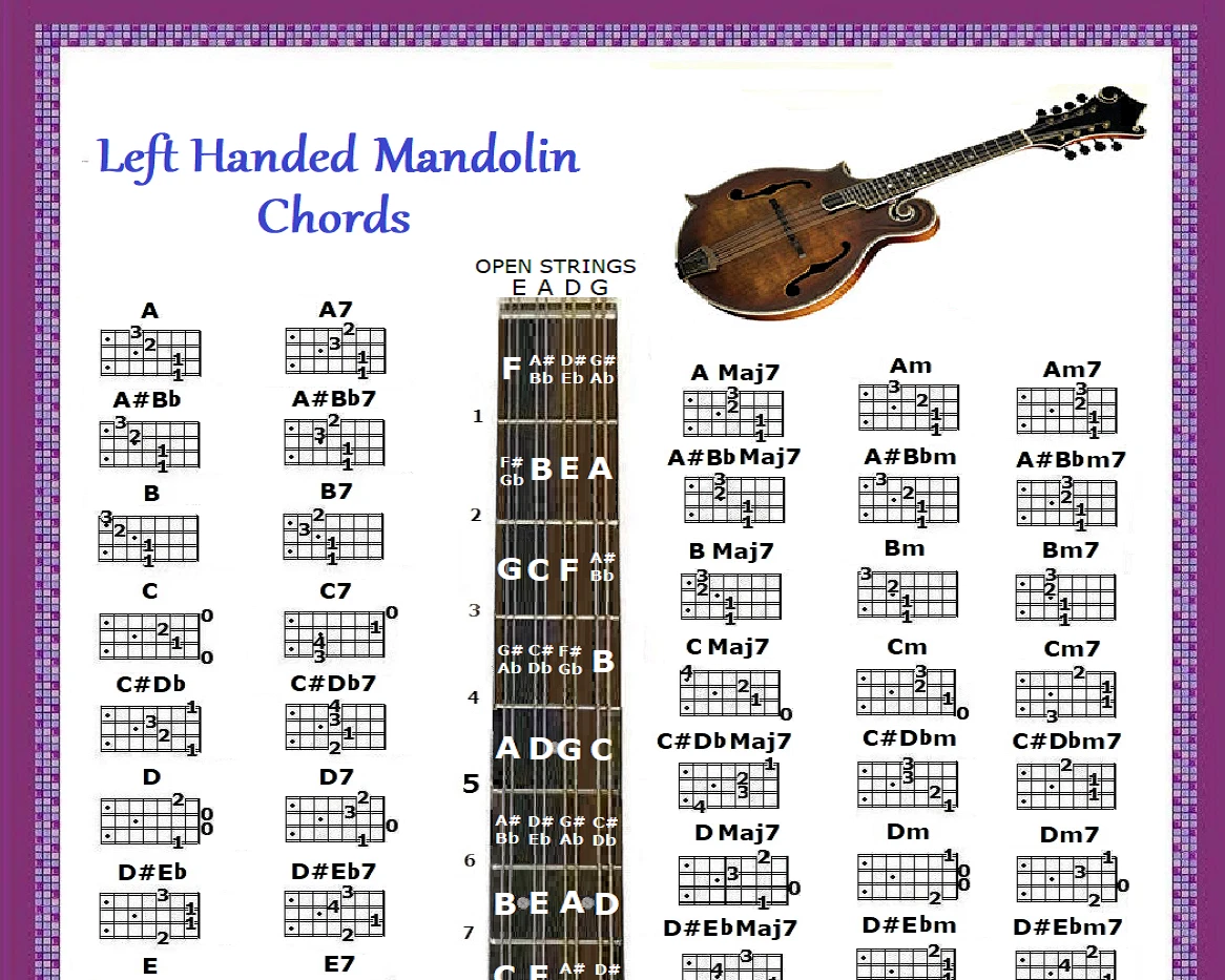 Left Handed Chord Chart Guitar