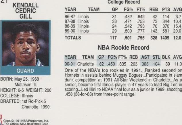 1991-92 NBA Hoops - Kendall Gill #21 for sale | eBay