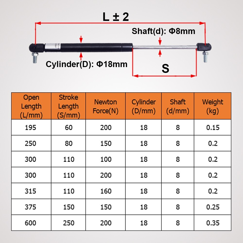 2PCS 250mm 150N Gas Strut 8mm Shaft Caravan Canopy Truck Trailer ...
