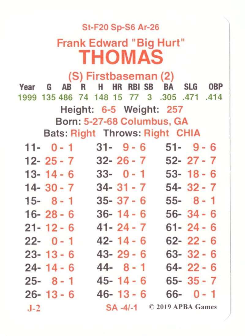 1999 APBA 30 Card Master Season (From 2OI9) - CHICAGO WHITE SOX Team S ...