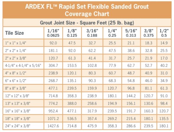ARDEX FL Rapid Set, Flexible, Sanded Grout 25lb Bags Ships Fast, Free ...
