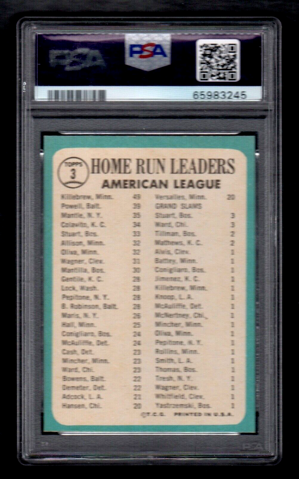 1965 Topps #3 AL HOME RUN LEADERS Killebrew/Powell/Mantle PSA 8 NM-MT ...