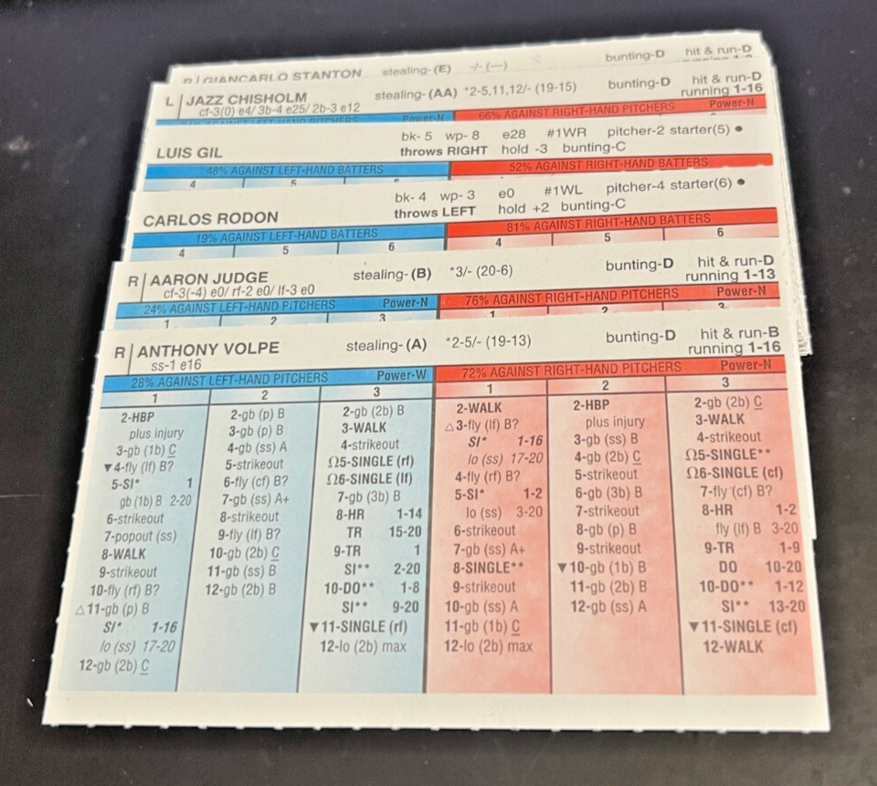 2024 Strat-O-Matic Season SOM +Additional Players NEW YORK YANKEES Team ...