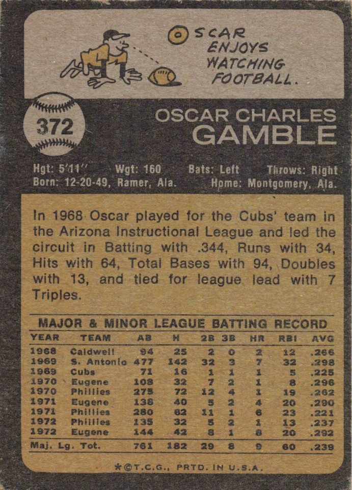 Oscar Gamble Cleveland Indians 1973 Topps #372 Baseball Card | eBay