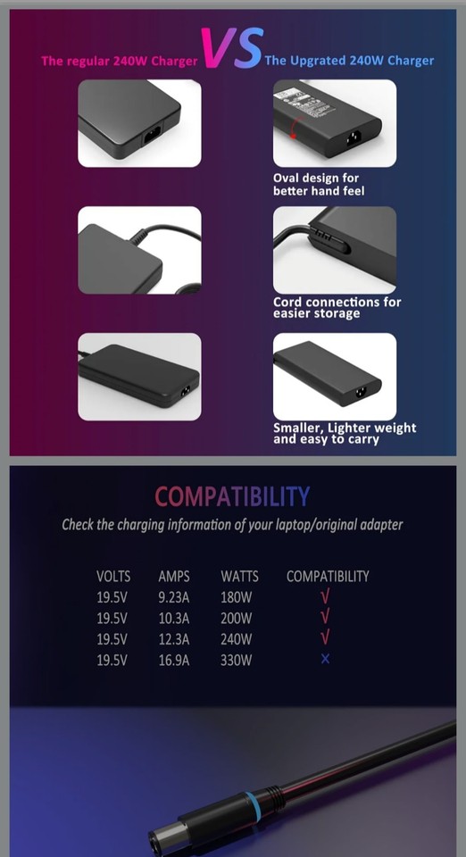 Slim 240W Laptop Charger Compatible w/Dell Precision 7780,7680,7770 19 ...
