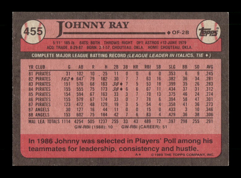 1989 Topps # 455 Johnny Ray Autograph Signed Card (M2) California ...