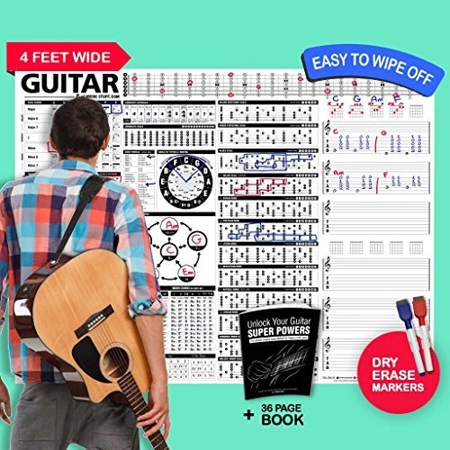 Guitar Chord Chart Poster Music Chords Scale Note Theory Vertical ...