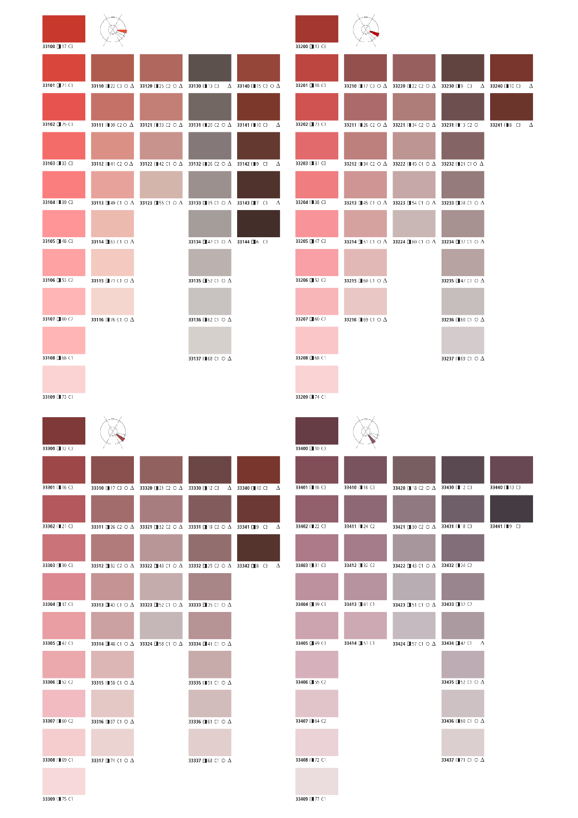 STO StoColor Silco 15 Ltr. Siliconharzfarbe Fassadenfarbe Silikonfarbe ...