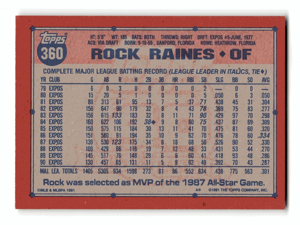 Rock Raines 1991 Topps #360 HOF Montreal Expos NM-MINT | eBay