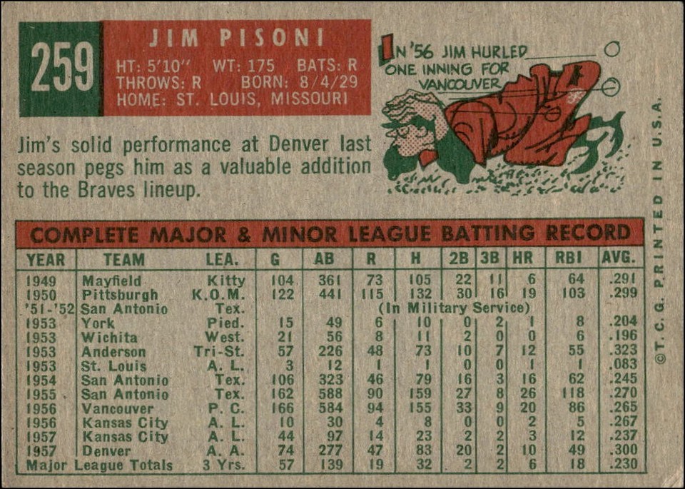 1959 Topps #259 Jim Pisoni | eBay