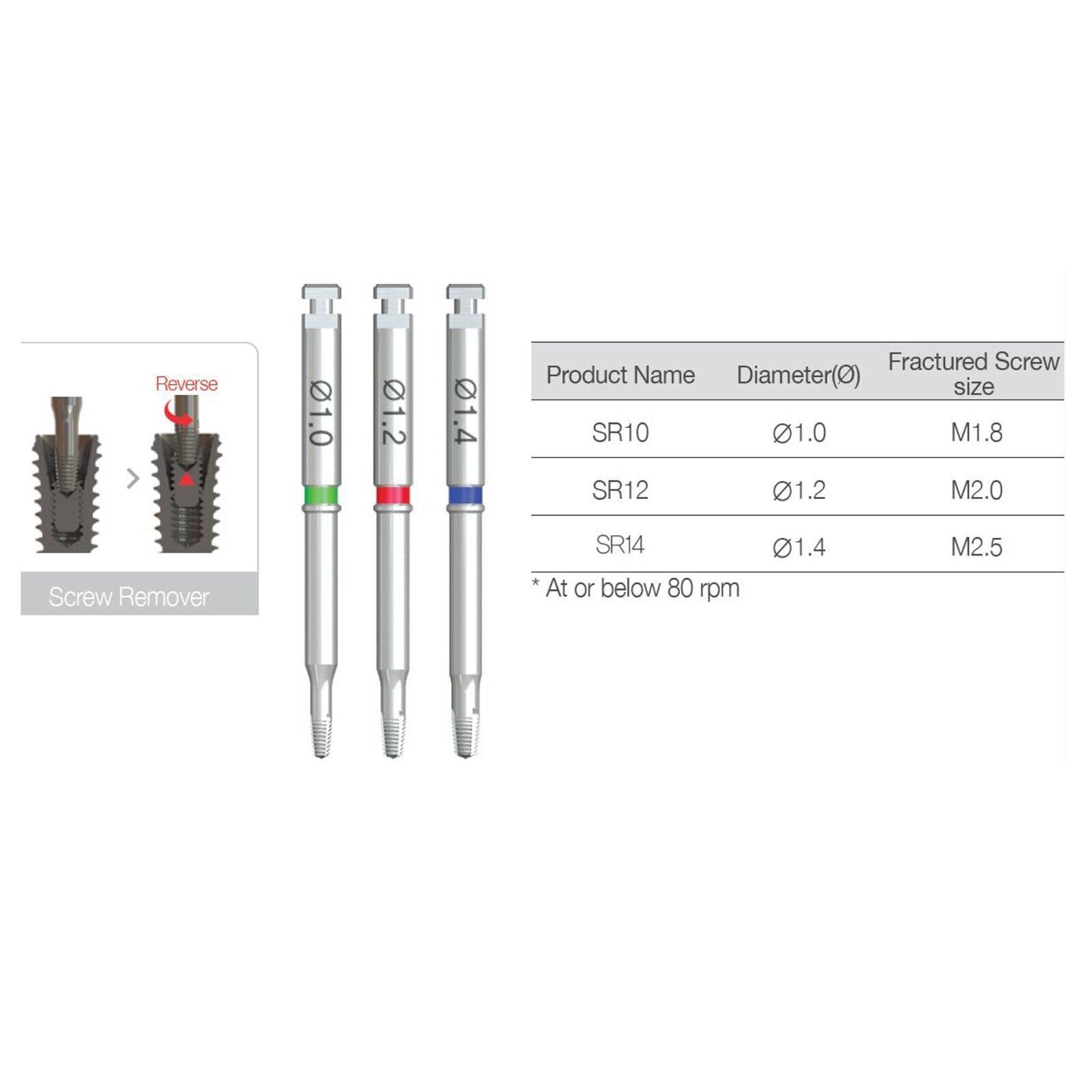 US Dental Implant Screw Remover Rescue Tool Broken Screw Removal Kit ...