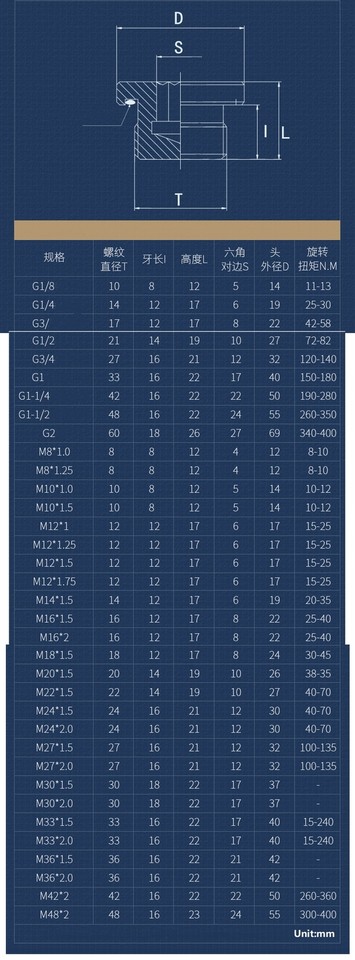 M8-M48 Oil Drain Sump Plug Screws A2 Stainless Steel Flanged Socket ...