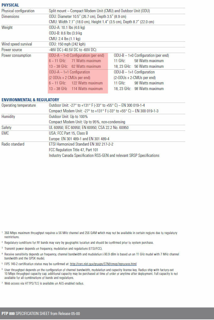 Cambium New 01010610006 PTP800 ODU-A 7GHz TR154 Tx High Sub-band B3 ...