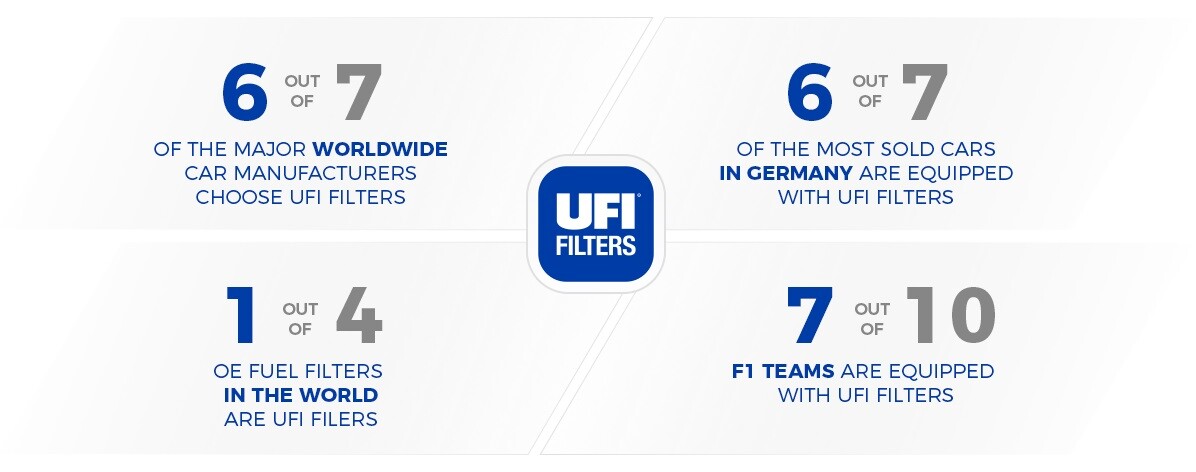 55.430.00 UFI Fuel Filter Diesel Replaces 164005190R,8200506046 ...