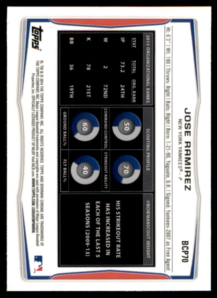 2014 BOWMAN CHROME JOSE RAMIREZ NEW YORK YANKEES #227 | eBay