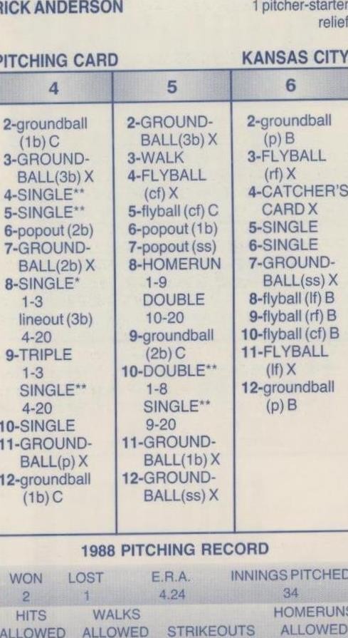 1989 Strat-O-Matic 1988 Season - Rick Anderson for sale online | eBay