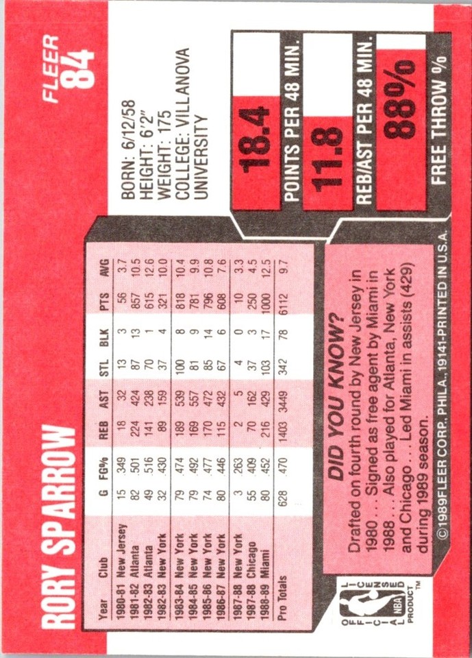 1989 Fleer Rory Sparrow #84 Miami Heat Basketball Card | eBay