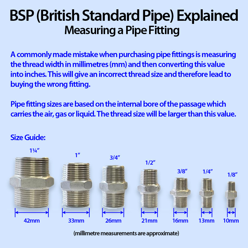 1/2" GAS GOVERNOR PRESSURE REGULATOR NAT LPG LP 5" - 12" wc or 12 to 30 ...