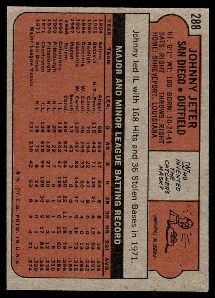 1972 Topps Johnny Jeter San Diego Padres #288 | eBay