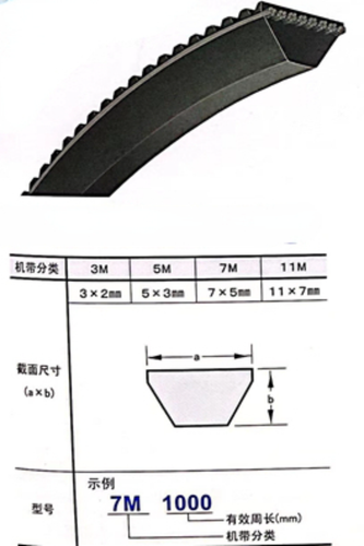 1pcs 5M650 5M670 5M690 5M710 5M730 POLYMAX Wide Angle Belt | eBay