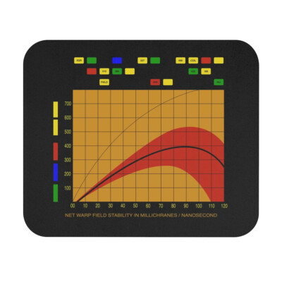 TOS Warp Field Enterprise Bridge Engineering Display LCARS Mouse Pad ...